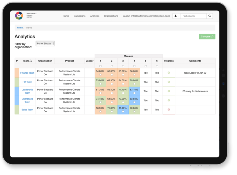 PCS Dashboard - Performance Climate System