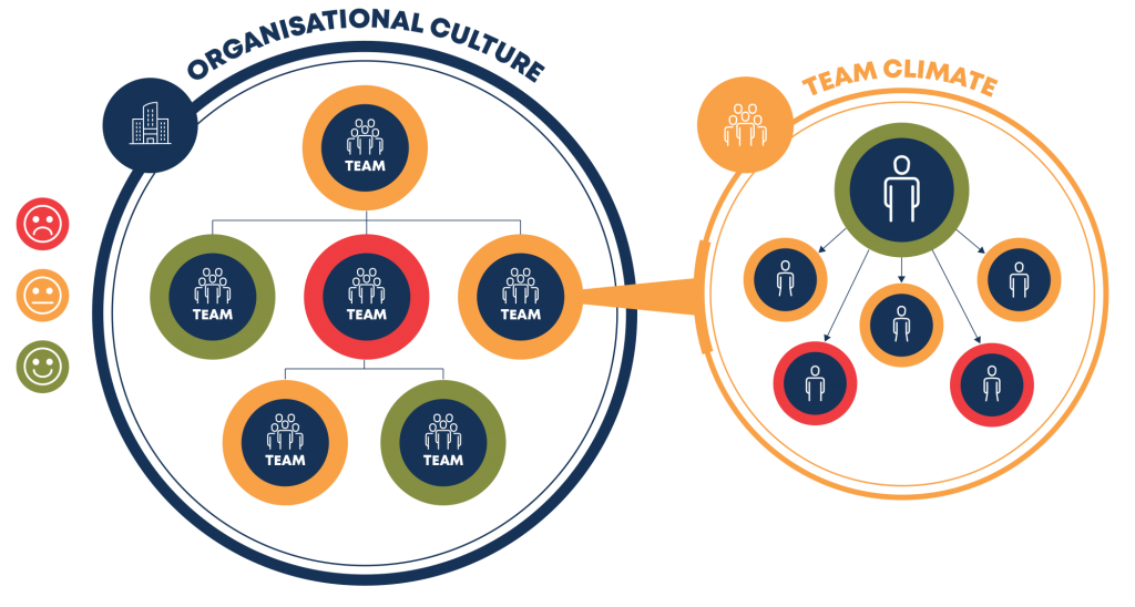 What we do - Performance Climate System
